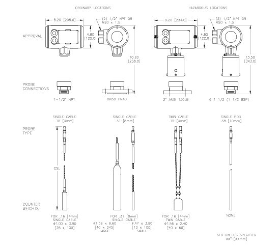 MECHANICALS - Flexar GWR